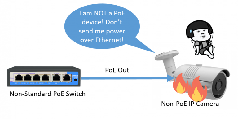 What is a PoE switch and how to pick one for your IP camera system? – Sunba Technology