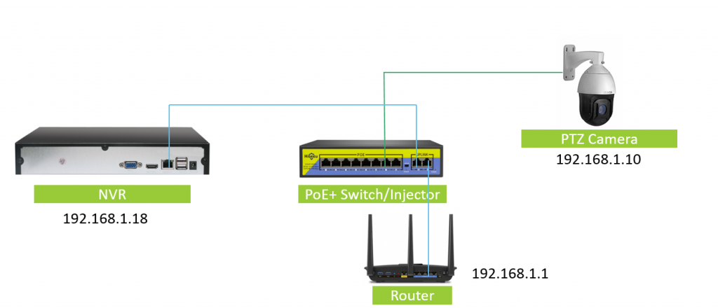 How to connect your IP camera to a Hikvision NVR? - Sunba Technology
