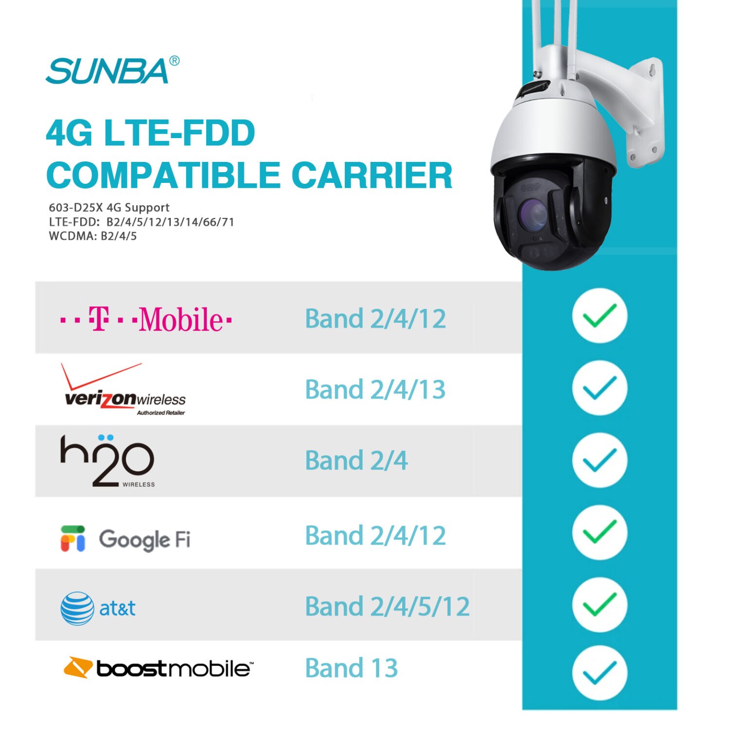 603-D25X 4G/LTE – Sunba Technology