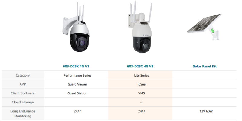 603-D25X 4G/LTE V2 – Sunba Technology