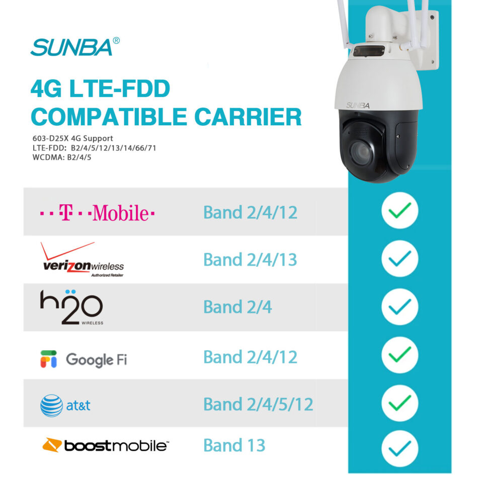 603-D25X 4G/LTE V2 – Sunba Technology