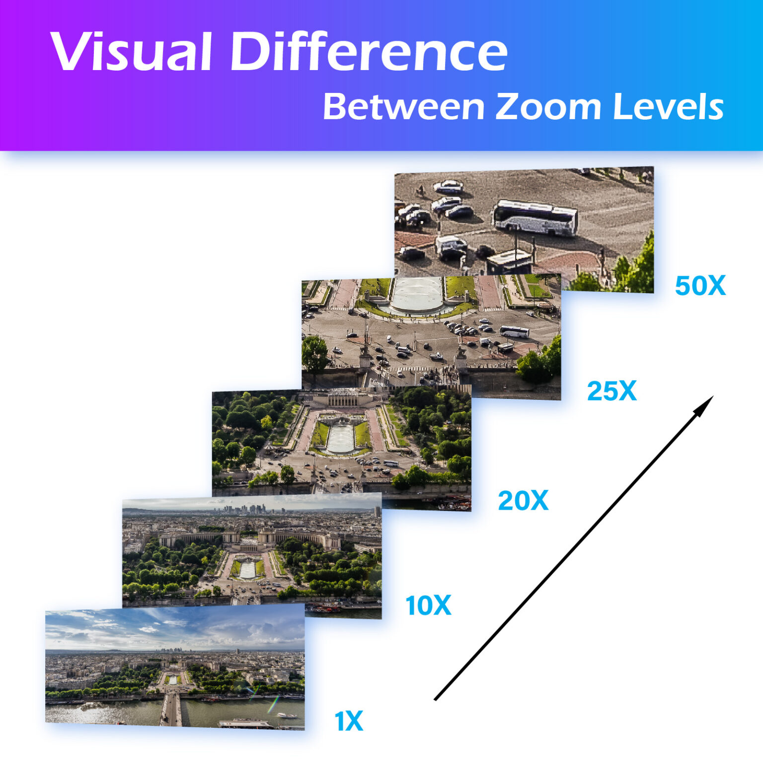 P425 5MP 25X – Sunba Technology