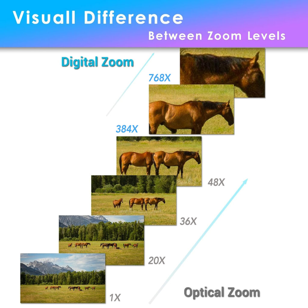 P848 5MP 48X Optical Zoom – Sunba Technology